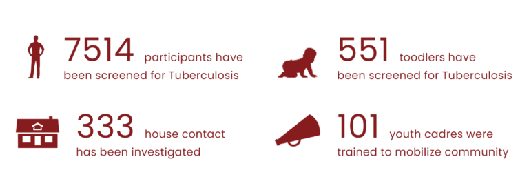 Zero TB Yogyakarta – Center for Tropical Medicine UGM