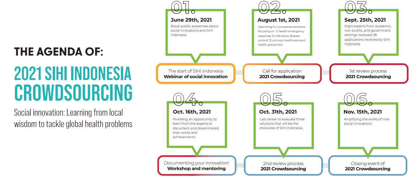SIHI (Social Innovation in Health Initiative) Indonesia – Center for ...